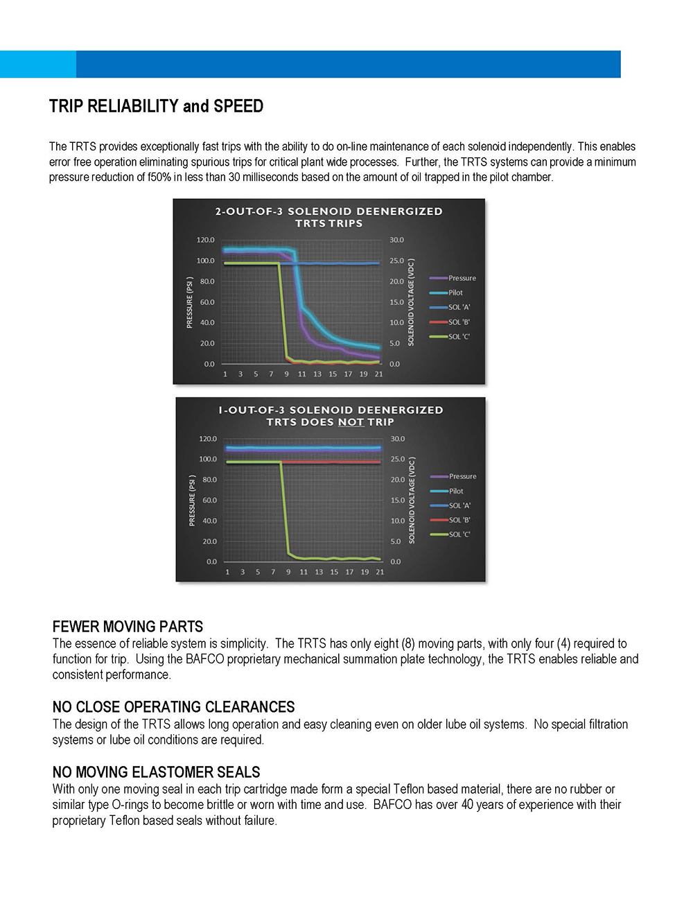 © 2023 BAFCO, Inc. All Rights Reserved